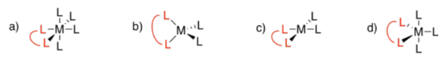 Chelating Ligands and the Chelate Effect - Chemistry Optional Notes