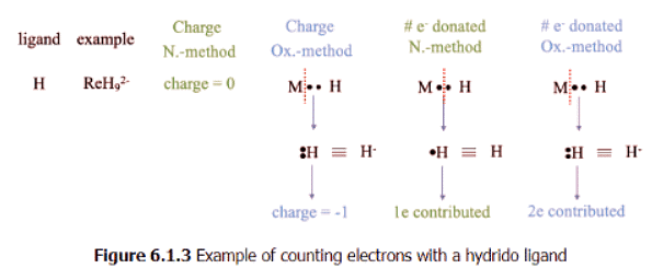 The 18 Electron Rule - Chemistry Optional Notes for UPSC PDF Download