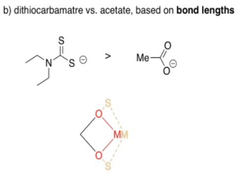 Chelating Ligands and the Chelate Effect - Chemistry Optional Notes