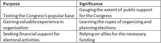 Provincial Elections and Formation of popular Ministries in Provinces ...