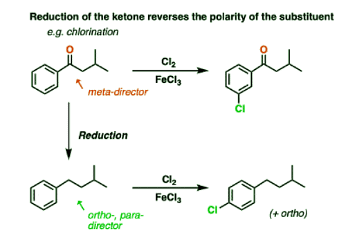 The Wolff-Kishner, Clemmensen, And Other Carbonyl Reductions - Chemistry