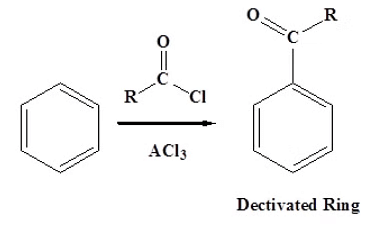 Alkylation and Acylation of Aromatic Rings - The Friedel-Crafts ...