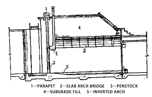 Sluice Gate Uses, Types and Location - Civil Engineering Optional for ...
