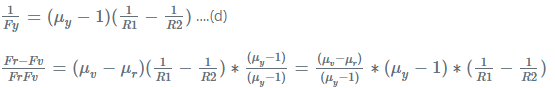 Chromatic and Spherical Aberrations - Physics Optional Notes for UPSC PDF
