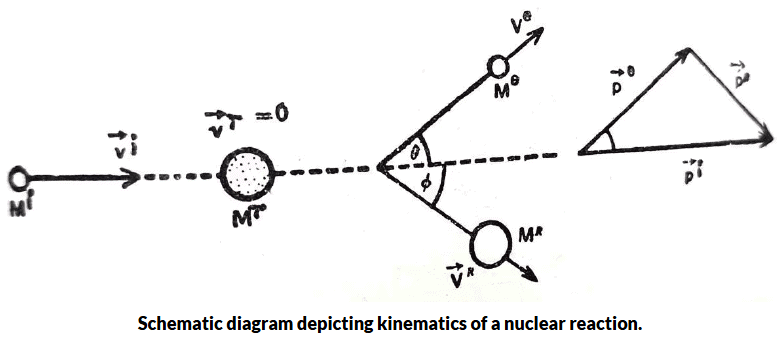 Q-value - Physics Optional Notes for UPSC PDF Download