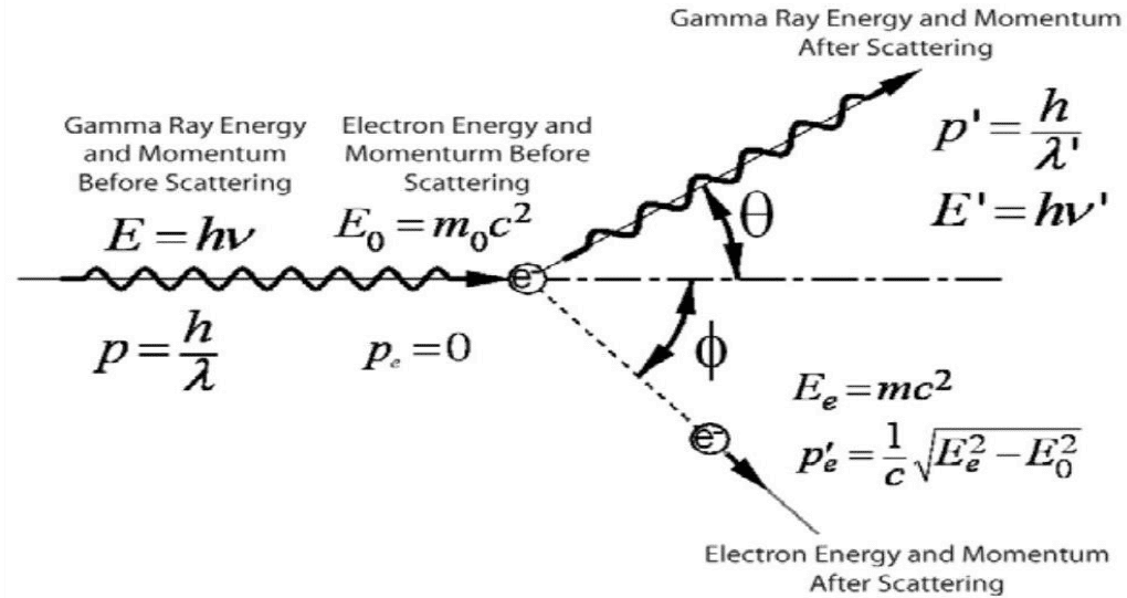 Gamma Decay and Internal Conversion - Physics Optional Notes for UPSC ...