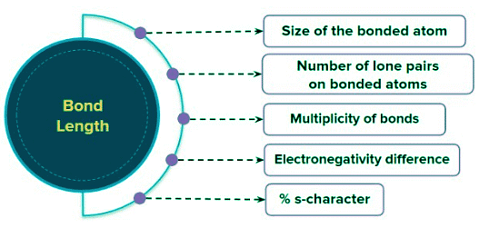 Bond Parameters: Bond angle, Bond length, Bond order - Chemistry ...