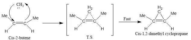 Reaction Intermediates: Definition, Examples - Chemistry Optional Notes ...