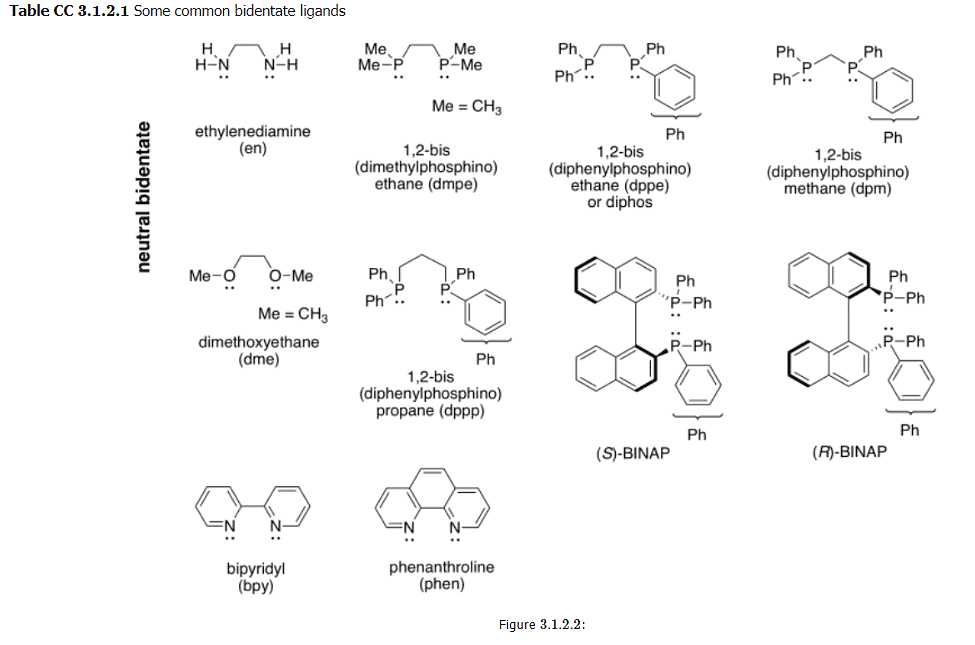 Chelating Ligands and the Chelate Effect - Chemistry Optional Notes for ...