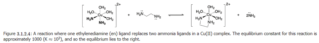 Chelating Ligands and the Chelate Effect - Chemistry Optional Notes for ...