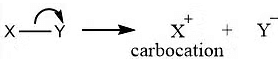 Reaction Intermediates: Definition, Examples - Chemistry Optional Notes ...