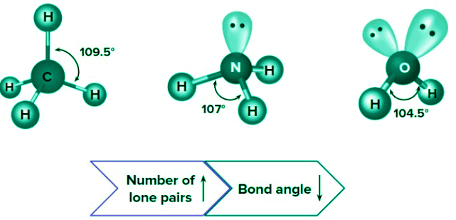 Bond Parameters: Bond angle, Bond length, Bond order - Chemistry ...
