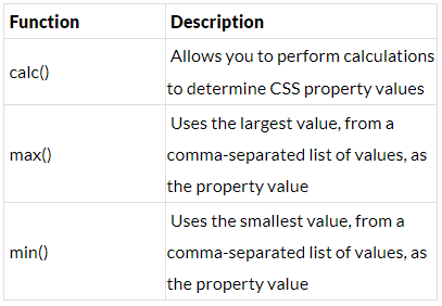 CSS Math Functions - CSS for Beginners - Class 6 PDF Download