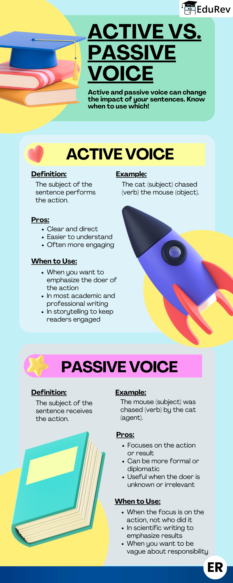 Passive Voice Teaching English Grammar English Grammar