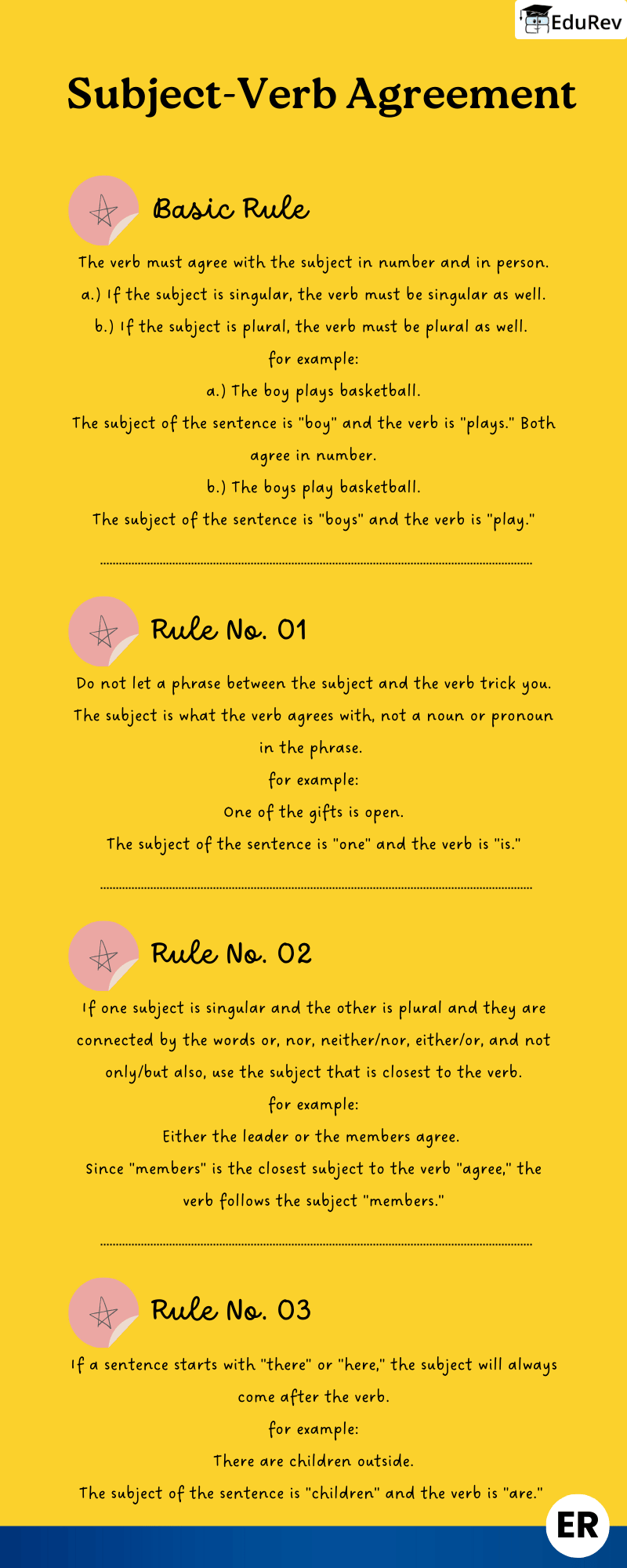 Notes Subject Verb Agreement