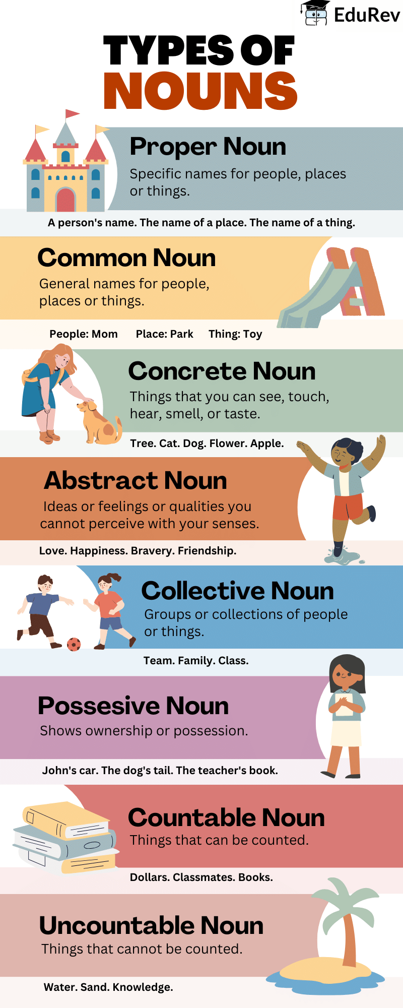 Visual Worksheet: The Noun and Its Kinds - Class 3 PDF Download