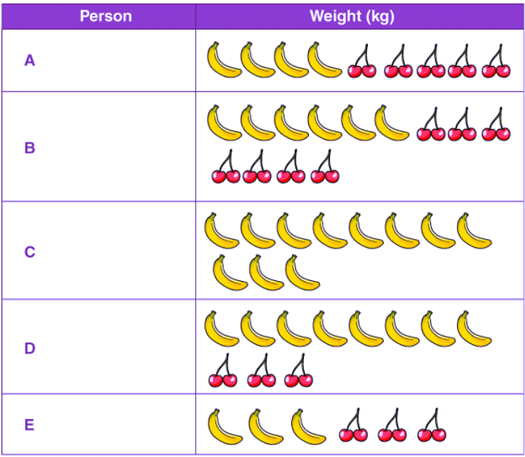 Misleading Pictographs