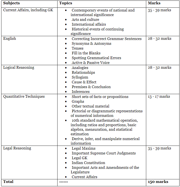 CLAT 2024 - Notification (OUT) PDF Download