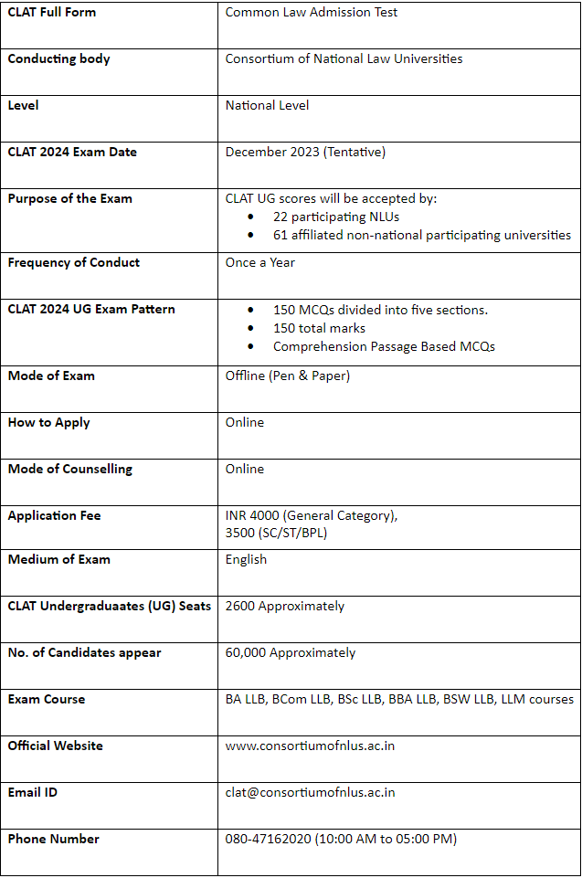 CLAT 2022 Question Paper A Guide to Understanding and Utilizing It PDF