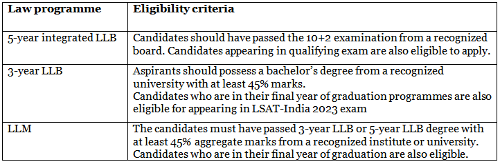 LSAT India Application Form 2023 (Released): Steps to Apply Online ...