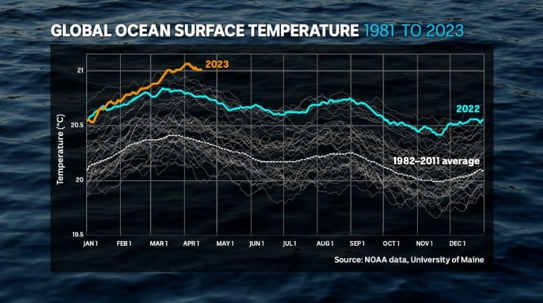Temperature Density Salinity and Ocean Deposits - Crash Course for UGC ...