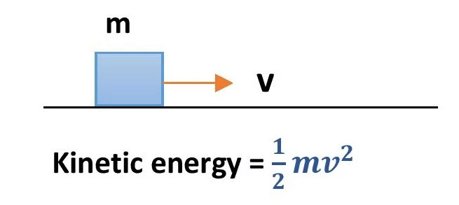 Kinetic Energy Definition Formula And Examples