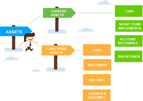 Basic Accounting Terms