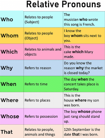 10 Kinds Of Pronouns In English All Types Of Pronouns With Definition