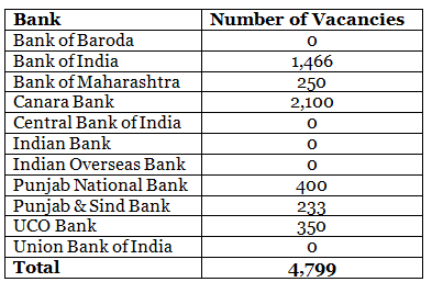 IBPS PO Bank List 2024 List of Participating Banks - Banking Exams PDF