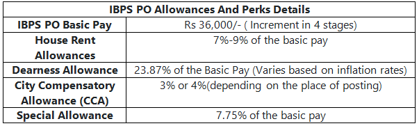 IBPS PO Salary After 5 Years Check Salary Structure, Maximum Pay After