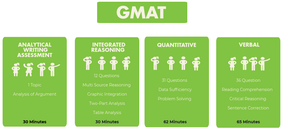 GMAT Syllabus 2025 PDF Download