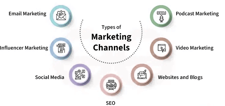Marketing Channels and Marketing Mix - Crash Course for UGC NET Commerce