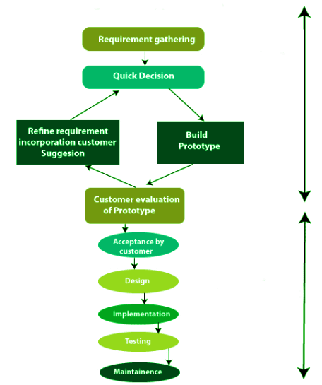 Prototype Model - UGC NET PDF Download