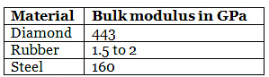 Important Derivations: Mechanical Properties of Solids - Physics Class ...
