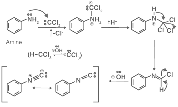 Carbylamine Reaction - JEE PDF Download