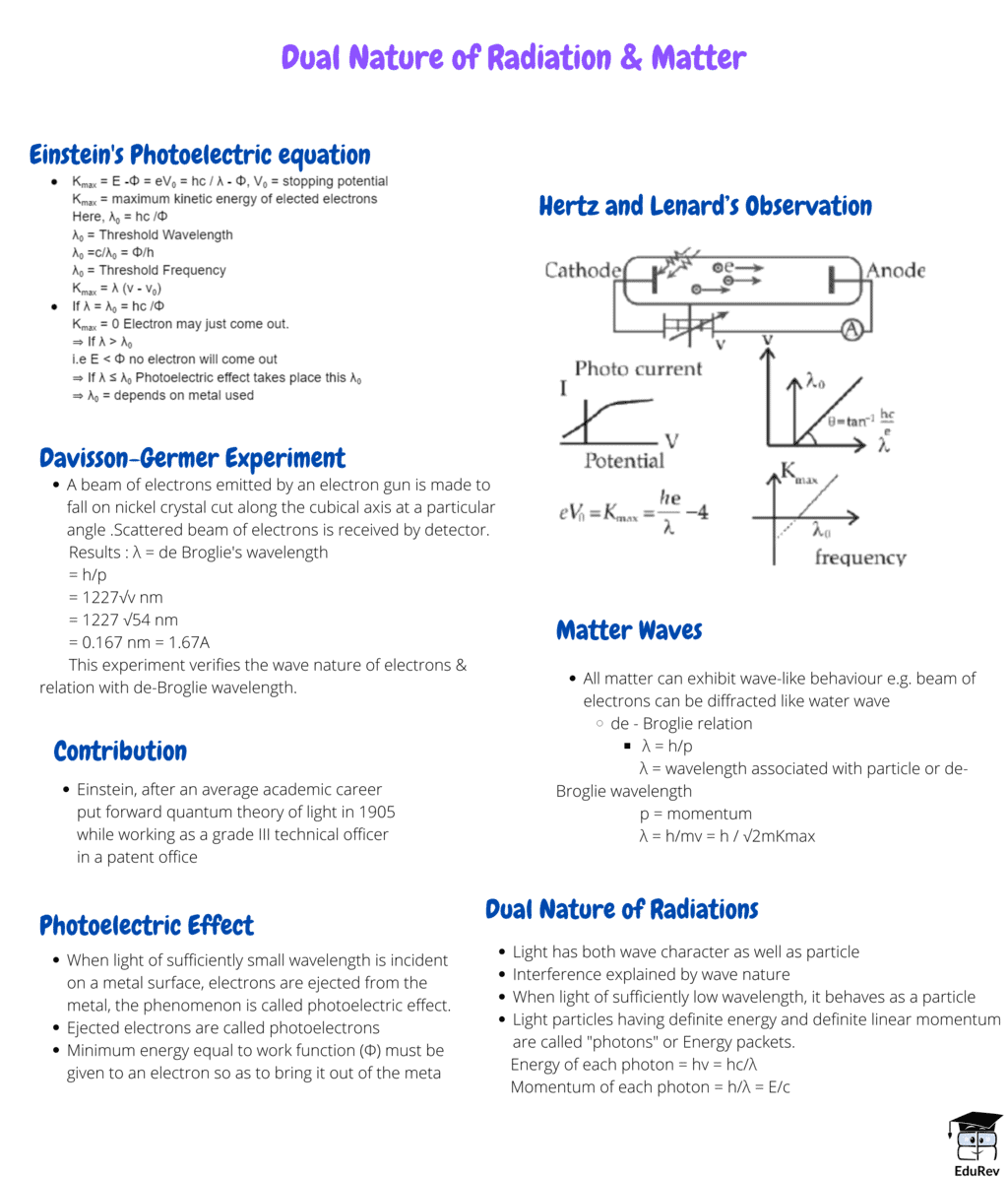 Cbse Ncert Notes Class 12 Physics Dual Nature Radiation Matter