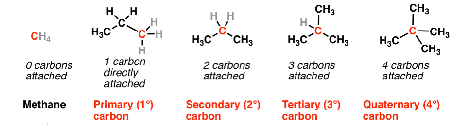 Classes Of Organic Compounds