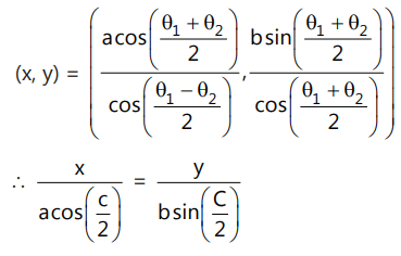 Revision Notes: Ellipse - Mathematics (Maths) for JEE Main and Advanced ...