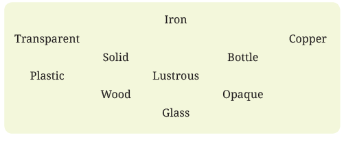 Ncert Solutions Class 6 Science Download In Pdf Toppers