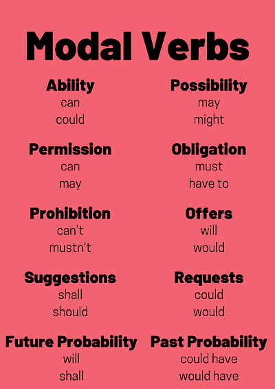 All Modal Verbs In English Grammar Lessosn With Examples Modal Verbs
