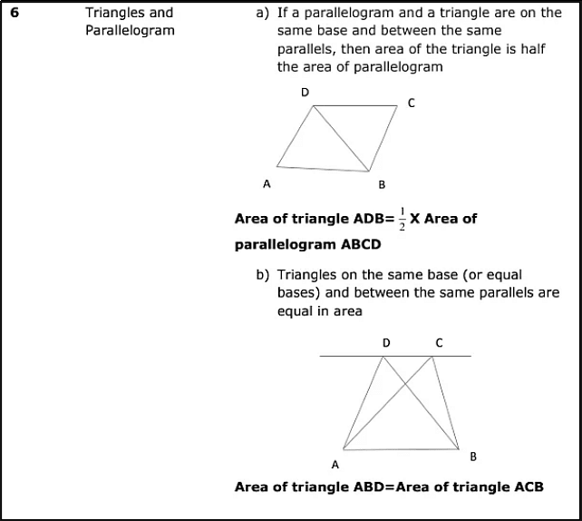 Important Formulas: Area of Parallelograms and Triangles - Class 9 PDF ...