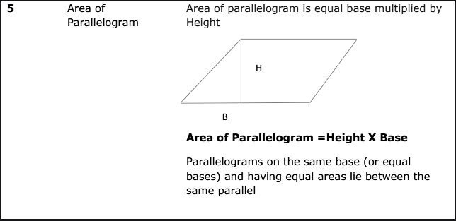 Important Formulas: Area of Parallelograms and Triangles - Class 9 PDF ...