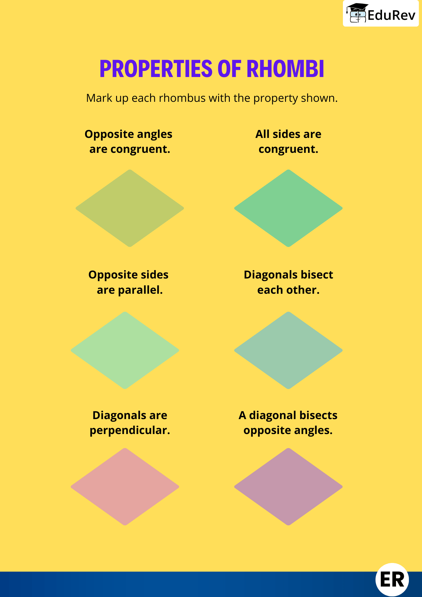 Infographics Properties of a Rhombus - Class 9 PDF Download