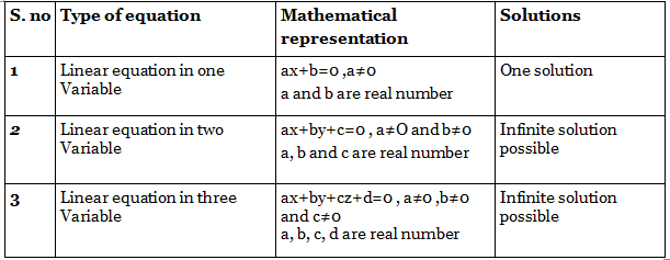 Important Formulas: Pair of Linear Equations in Two Variables - Class ...