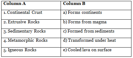 Worksheet: The Interior of the Earth - Class 7 PDF Download