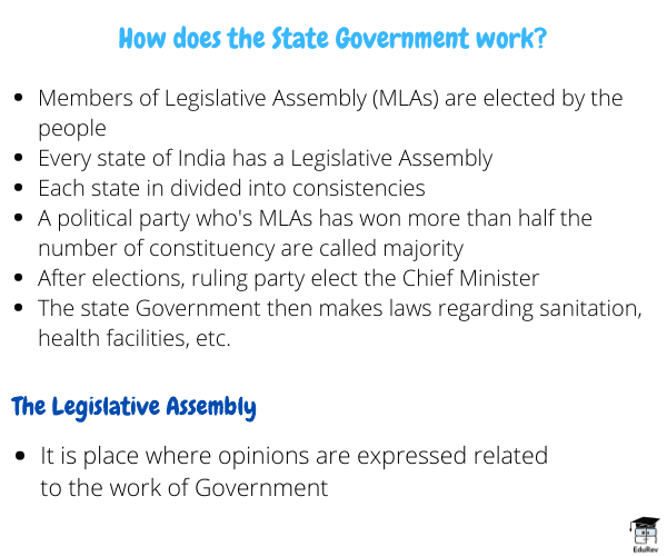 Mind Map: How does the State Government works? - Class 6 to 12 NCERT ...