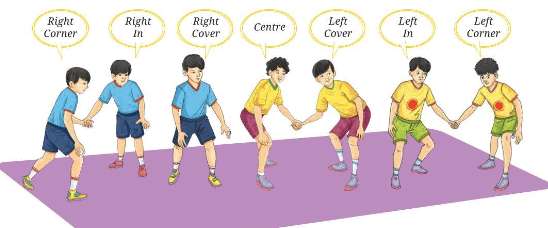 Fundamental Skills Of Sports - Kabaddi Important Notes - Class 7 ...