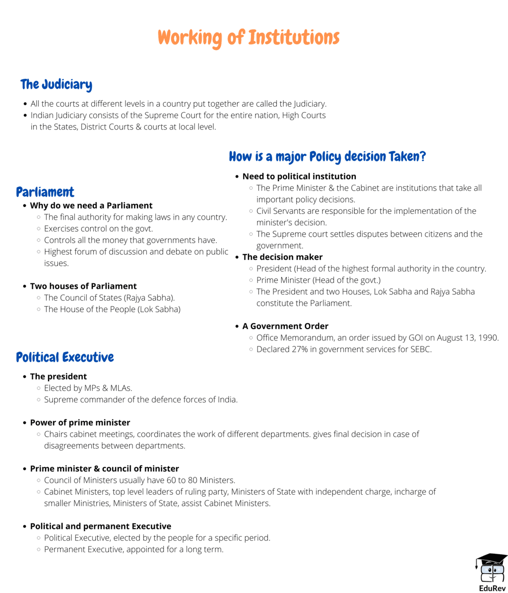 Mindmap: Working of Institutions - Social Studies (SST) Class 9 PDF ...