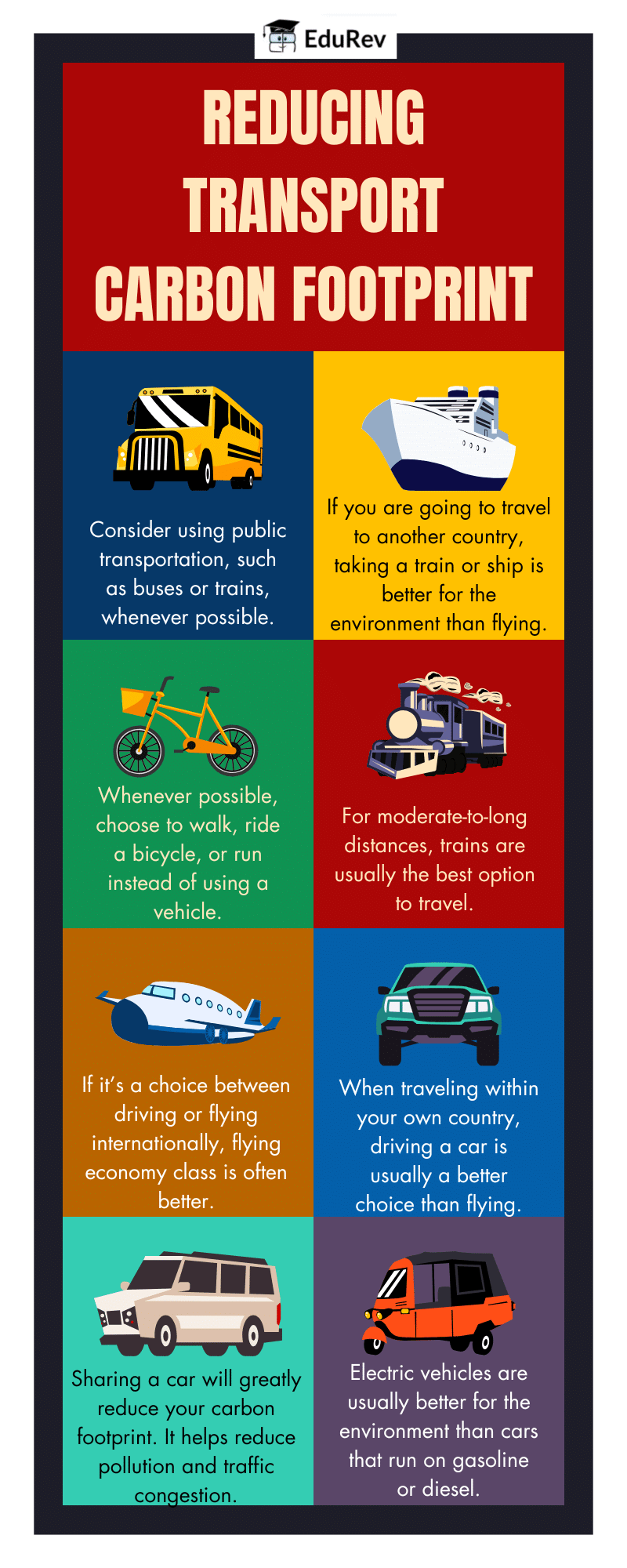 Infographics: Reducing Transport Carbon Footprint - Social Studies for ...