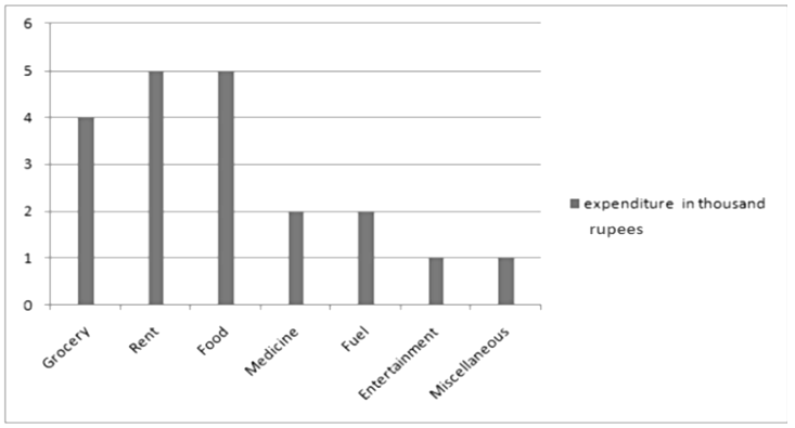 Important Formulas Data Interpretation - SSC CGL Tier 2 - Study Material,